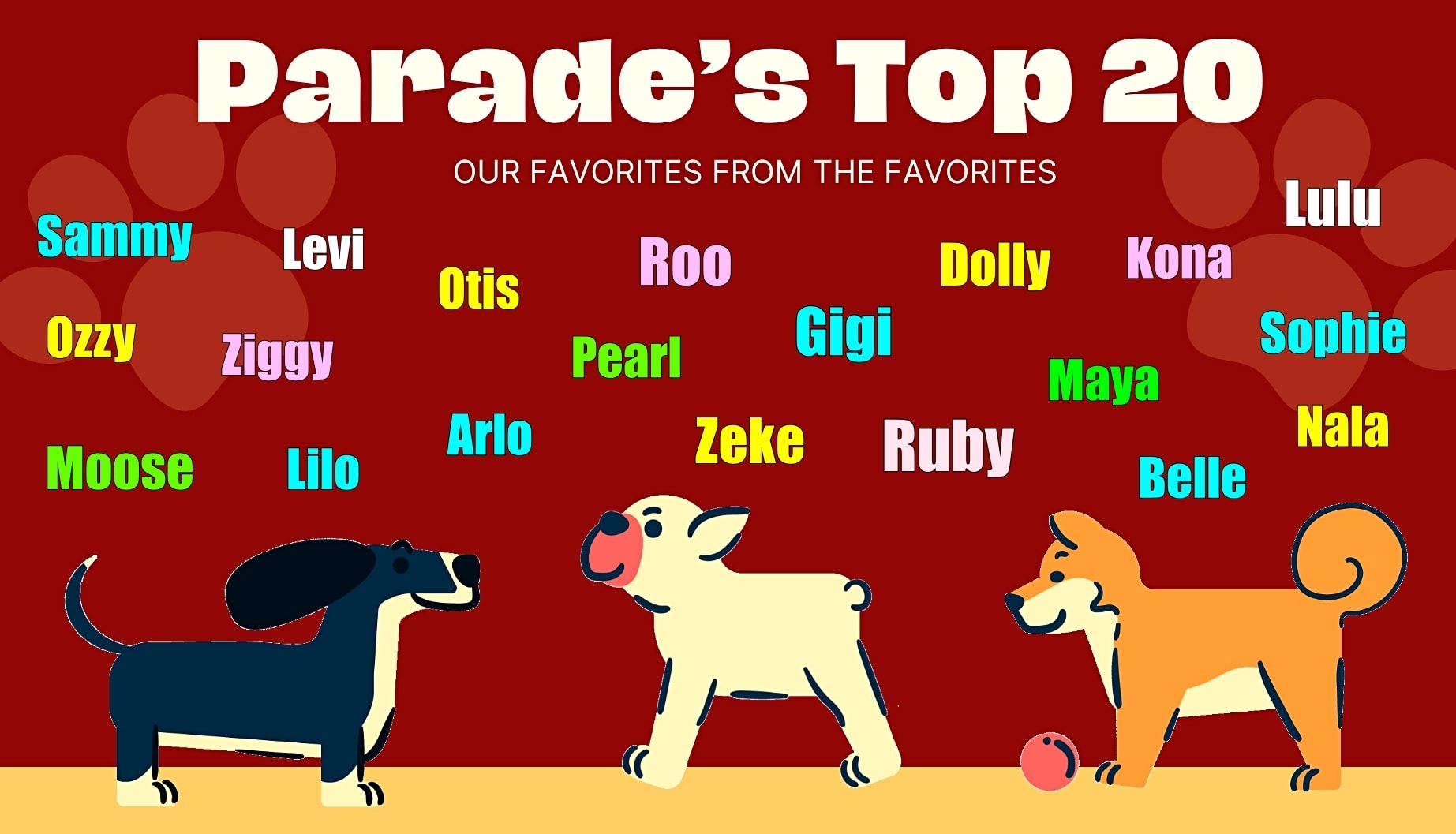 Most Popular Dog Names by State for 2024